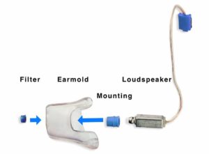Hearing Aid With an Earmold – What You Should Know Before Buying ...